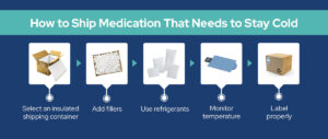 How To Ship Cold Medicine | Pharma Shipping Guide